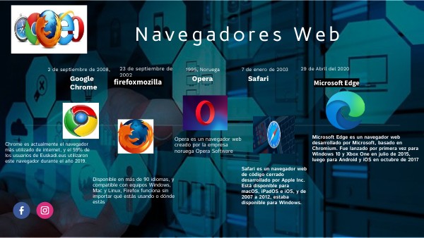 Copy - null | Genially