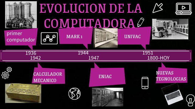 la evolucion de la computadora | Genially