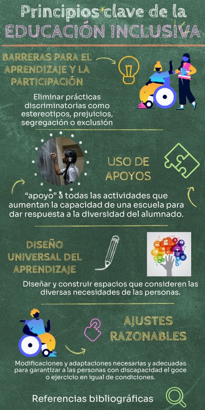 EDUCACION INCLUSIVA SEPÚLVEDA MATEOS SARAHI | Genially