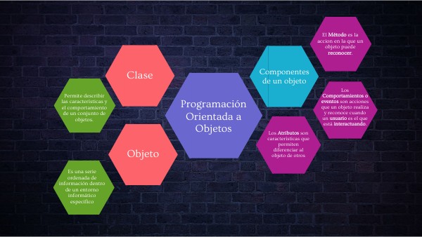 MAPA MENTAL POO | Genially