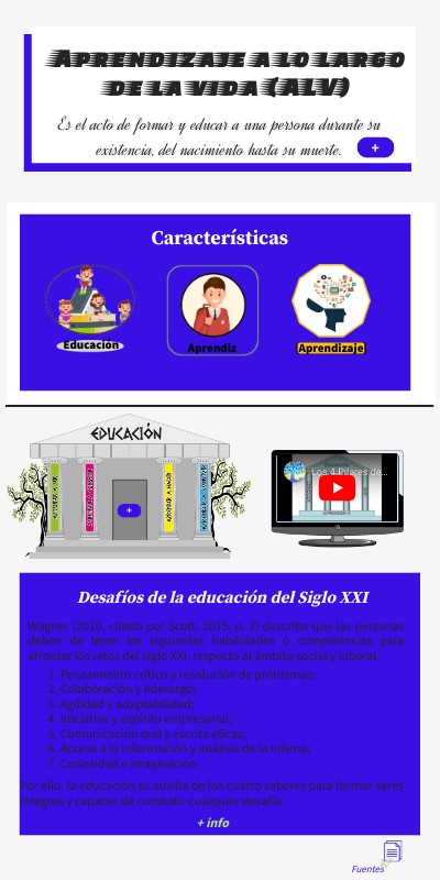 APRENDIZAJE A LO LARGO DE LA VIDA