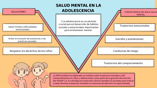 SALUD MENTAL EN LA ADOLESCENCIA | Genially