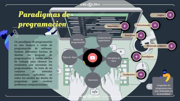 Ramirez_Gabriel_A1.2 Imagen interactiva. | Genially