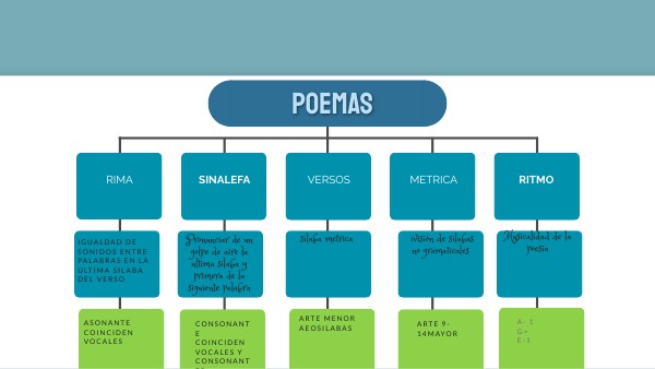 MAPA MENTAL ESQUEMA VERTICAL | Genially