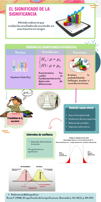 Significado de significancia | Genially