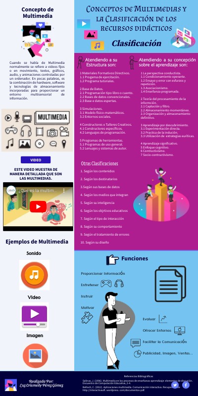 Infografía- La Multimedia | Genially