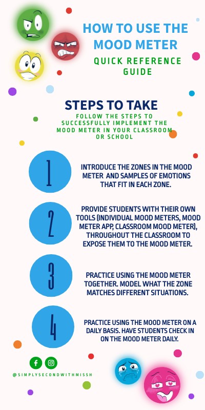 Mood Meter Quick Reference Guide | Genially