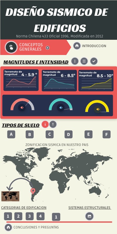 INFO DATOS | Genially