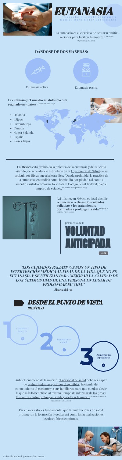 Eutanasia | Genially