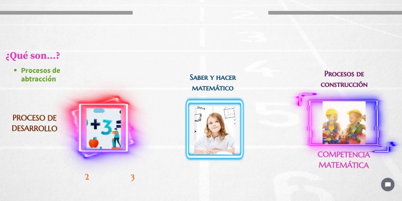 Desarrollo del conocimiento matemático | Genially