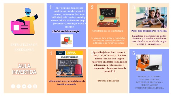 ESTRATEGIA AULA INVERTIDA | Genially