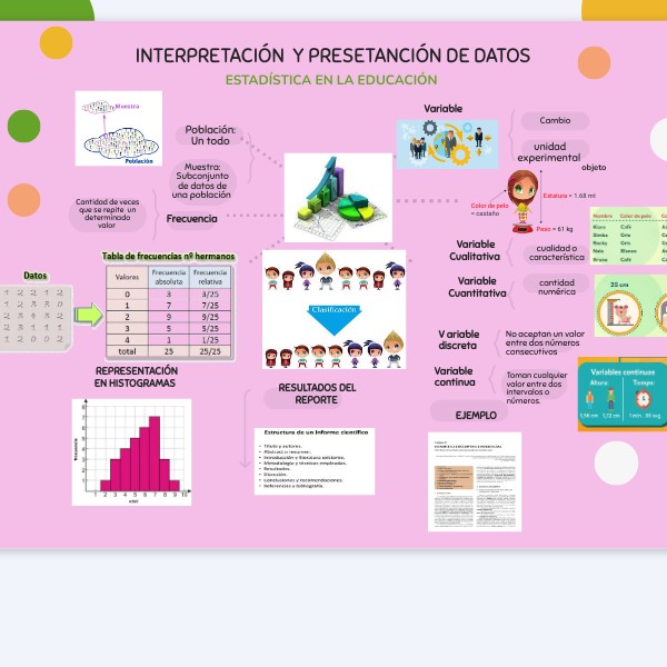 MAPA MENTAL INTERPRETACIÓN Y REPRESETANCIÓN DE DATOS | Genially