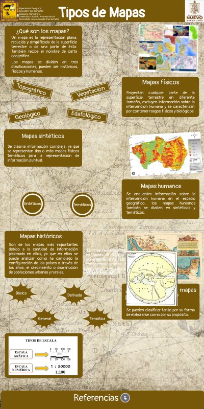 TIPOS DE MAPAS | Genially