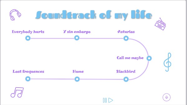 Soundtrack of my life | Genially