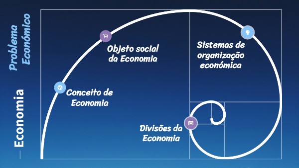 Infográfico da Economia | Genially