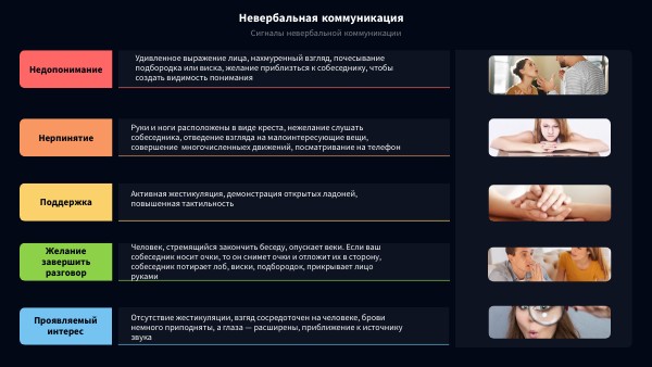 LIST OF LEVELS | Genially