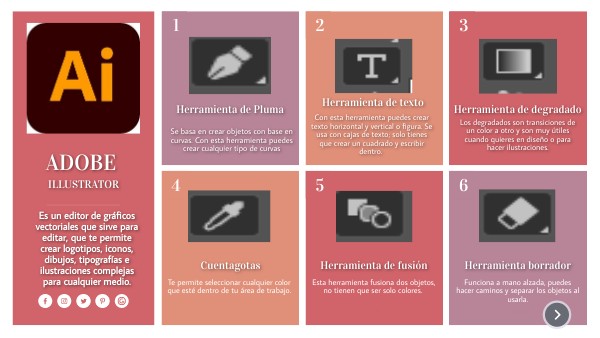 Adobe illustrator | Genially