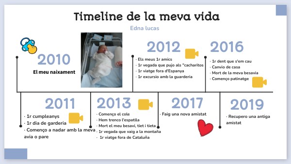 TIMELINE Edna | Genially