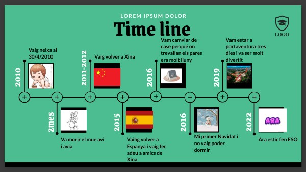 UNIVERSITY TIMELINE