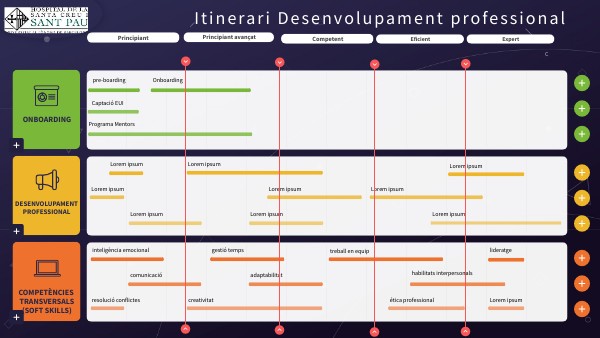 Mapa itinerari | Genially