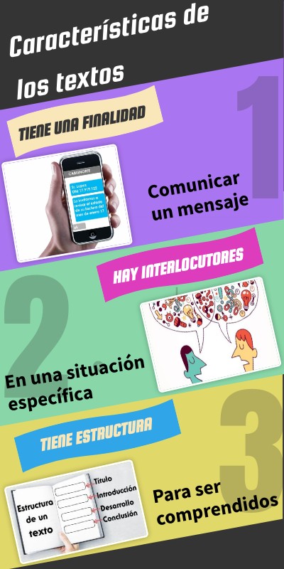Características de los textos | Genially