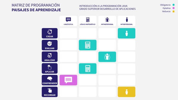 MATRIZ DE PROGRAMACIÓN | Genially