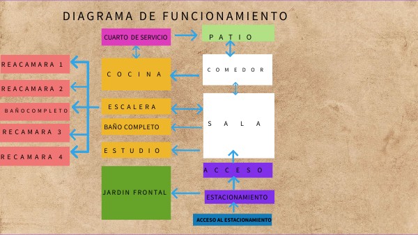Diagrama de funcionamiento