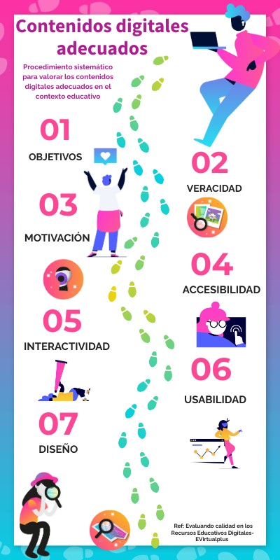 PROCEDIMIENTO PARA VALORAR CONTENIDOS DIGITALES EDUCATIVOS ADECUADOS. | Genially