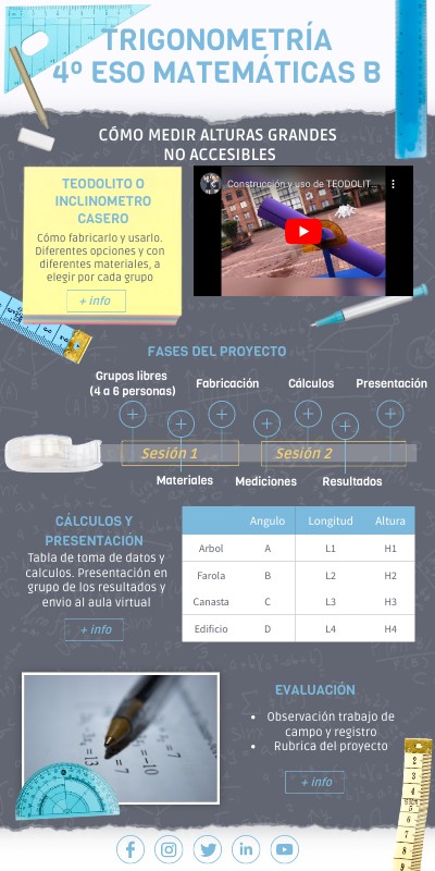 MATEMÁTICAS TRIGONOMETRÍA | Genially