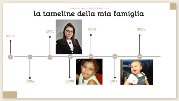 la tameline della mia famiglia