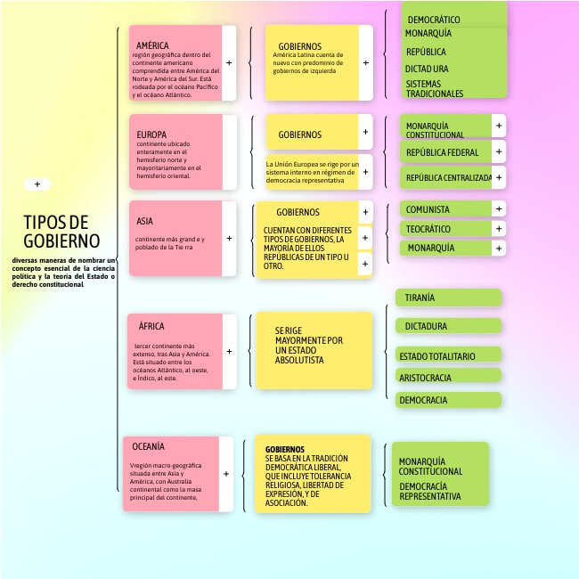 CUADRO SINÓPTICO II | Genially