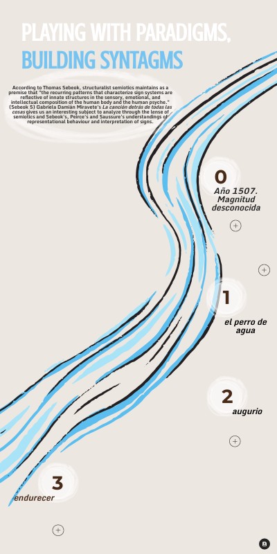 Activity 1 A01710325