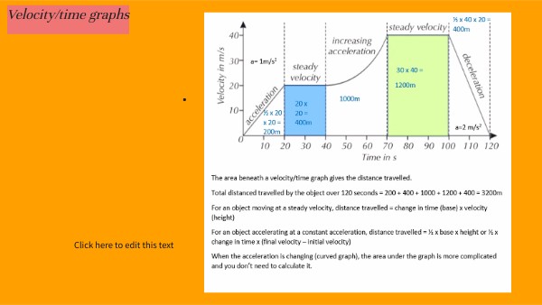 Velocity/time graphs