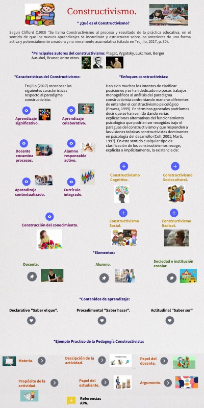 Zavala_Karen_R2_Constructivismo_UVEG | Genially