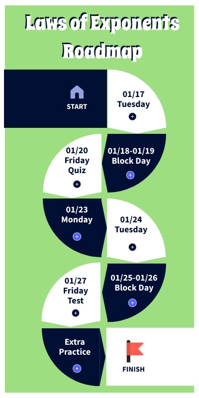 Laws of Exponents Roadmap