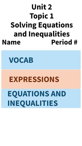 Algebra - Unit 2 Topic 1 Foldable
