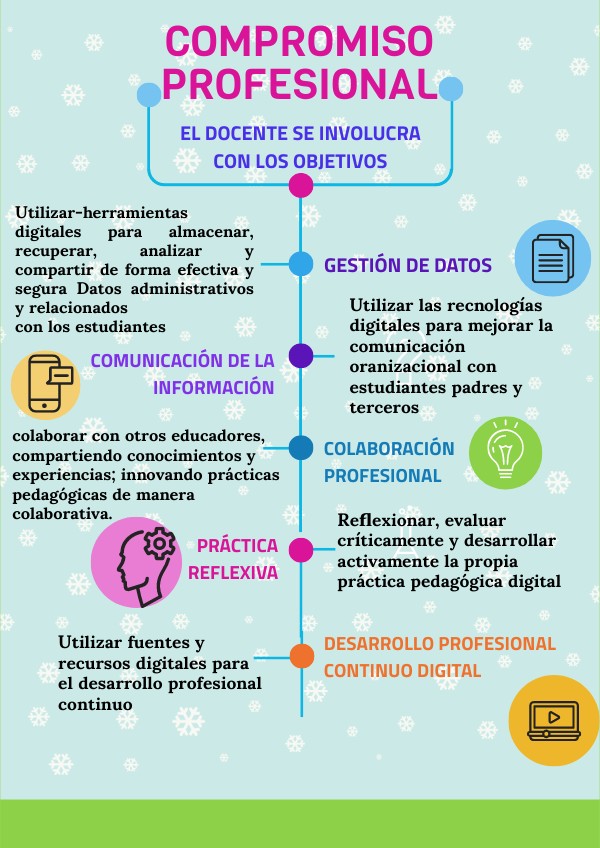 COMPROMISO PROFESIONAL | Genially