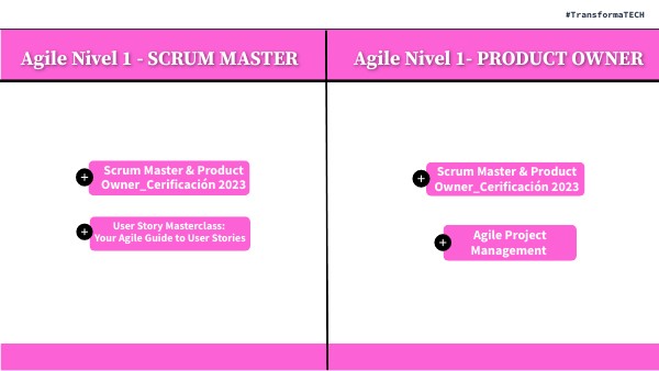 AGILE NIVEL 1 | Genially