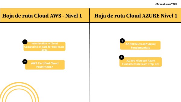 CLOUD NIVEL 1 | Genially