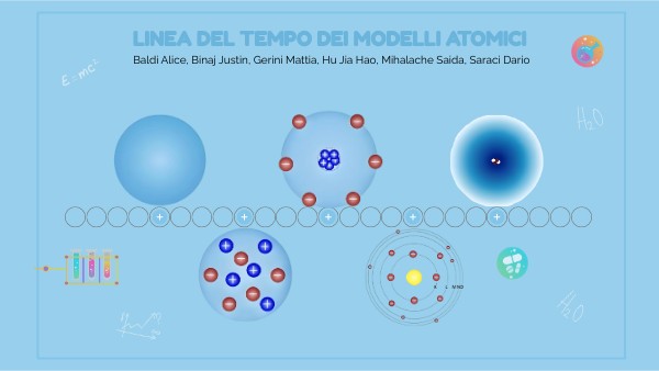 Modelli Atomici - Gruppo 5 | Genially