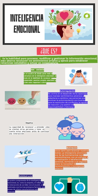 INTELIGENCIA EMOCIONAL | Genially