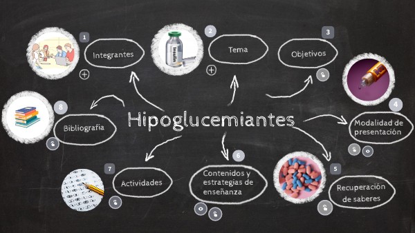 HIPOGLUCEMIANTES