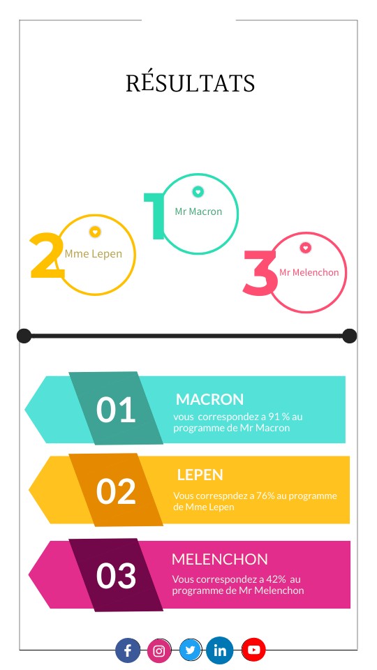 VERTICAL COMMON MISTAKES LIST | Genially