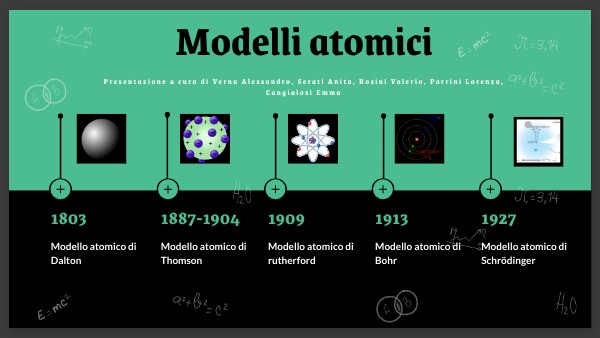 Modelli Atomici - Gruppo 2 | Genially