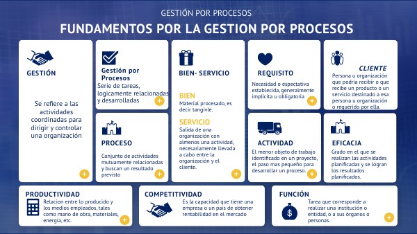 FUNDAMENTOS DE LA GESTION POR PROCESOS