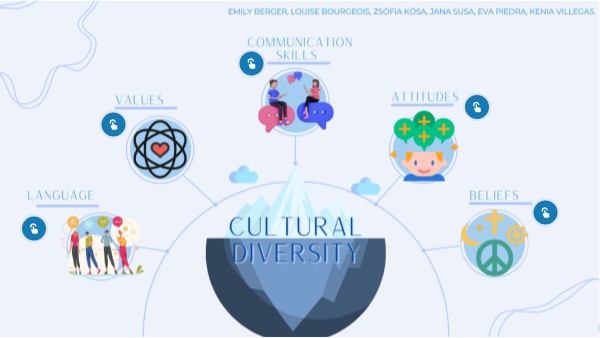 DIGITAL BASIC PRESENTATION | Genially