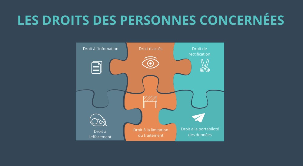 Les droits des personnes RGPD (FR)