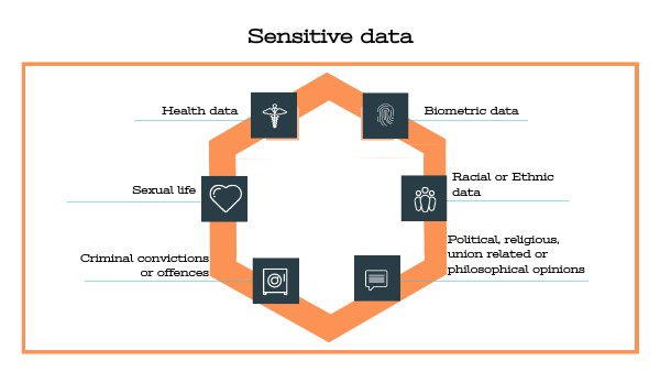 Sensitive datas - RGPD (ENG)
