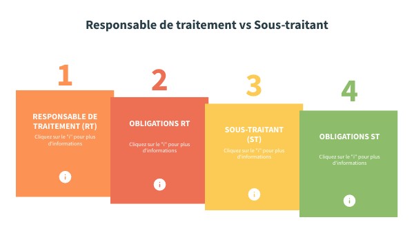 RT / ST - RGPD (FR) EXTIA