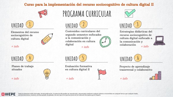 Programa Curricular CCDII | Genially